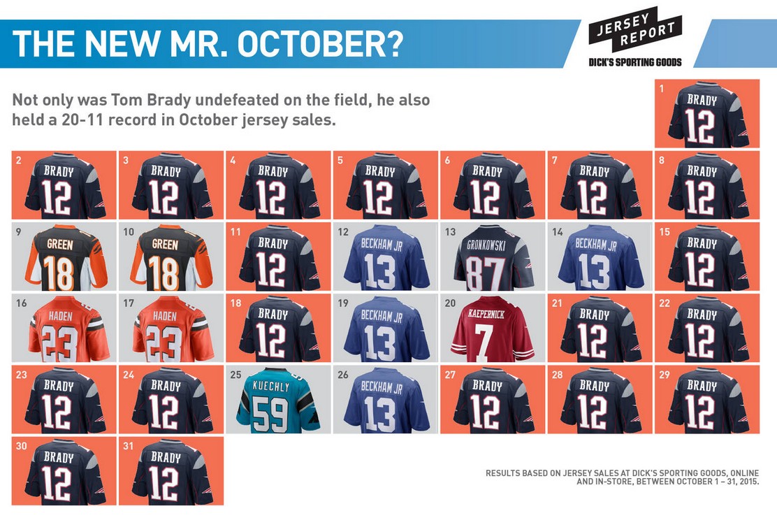 Map reveals top selling NFL jerseys for women Map reveals top selling NFL jerseys for women